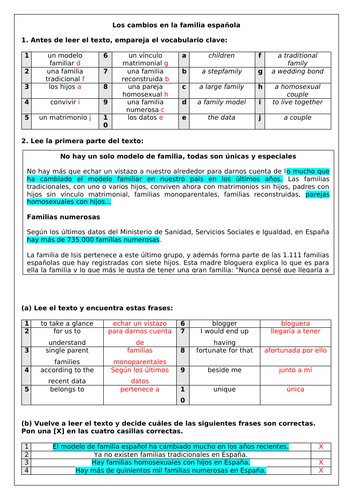 Family - Los cambios en la familia - Spanish A Level | Teaching Resources