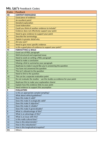 Feedback Codes - Psychology Essay | Teaching Resources