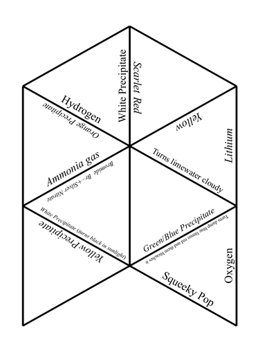 Chemical Test Tarsia Game Puzzle | Teaching Resources