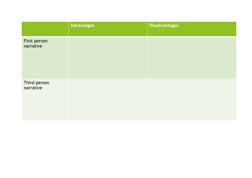 Key Stage 2 English: Year 6 Transition Unit - Creative Writing ...