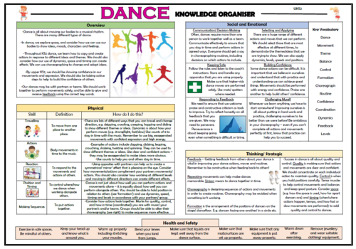 Dance - Upper KS2 Knowledge Organiser! | Teaching Resources