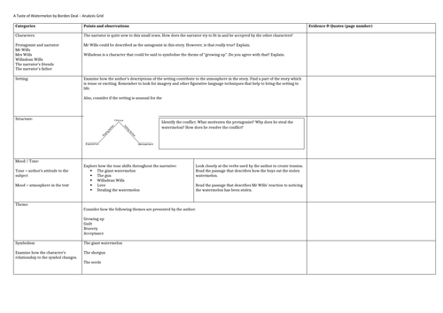 A Taste of Watermelon - IGCSE Literature | Teaching Resources