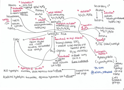 ALL of A-Level Chemistry OCR A organic syntheses mind maps for NEW spec ...