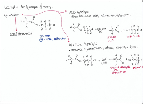 ALL of A-Level Chemistry OCR A organic syntheses mind maps for NEW spec ...
