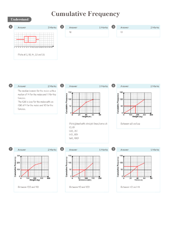 Cumulative Frequency Worksheet + Answers (Higher GCSE) | Teaching Resources