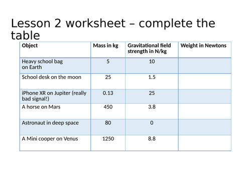 KS3 Science | 3.1.2 Gravity - Lesson 2 - Mass and Weight FULL LESSON ...