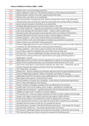 History of Medicine Timeline | (I)GCSE History | Teaching Resources