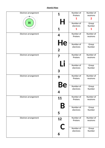Atomic Mass and Electron arrangements | Teaching Resources