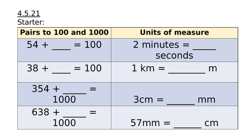 Year 4 Maths Starters | Teaching Resources