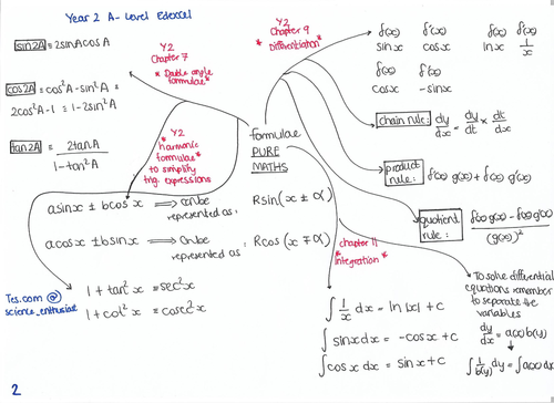 All Alevel Maths formulae not provided in formula booklet - MUST know ...