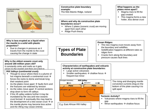 Tectonic Hazards Revision - Eduqas A-Level Geography | Teaching Resources