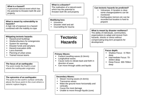 Tectonic Hazards Revision - Eduqas A-Level Geography | Teaching Resources