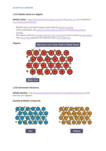 Ionic, Covalent & Metallic Bonding | (I)GCSE Chemistry Detailed Notes ...