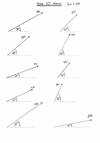 GCSE Forces - Components | Teaching Resources