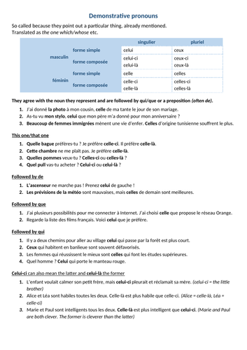 Les adjectifs et pronoms démonstratifs | Teaching Resources