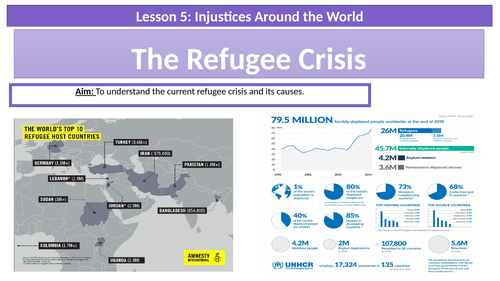 History and Politics: Injustices Around the World | Teaching Resources
