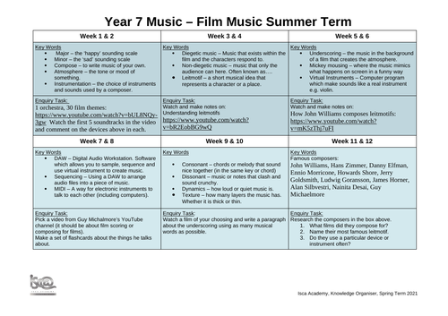 Film Music Scheme of work | Teaching Resources