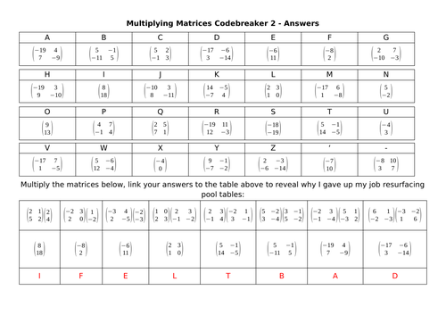 Codebreaker Bundle - May 2021 | Teaching Resources