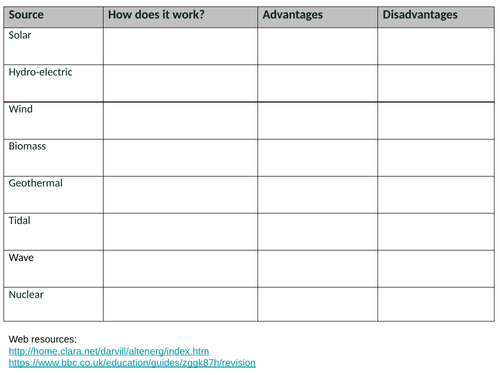 KS3 Science | 3.3.1 Energy costs - Lesson 1 - Fossil fuels FULL LESSON ...