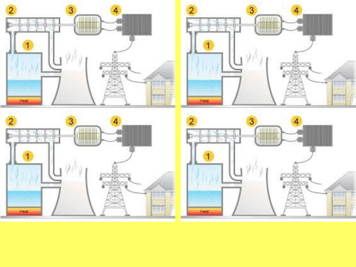KS3 Science | 3.3.1 Energy costs - Lesson 2 - Power stations FULL ...