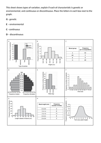 Continuous and discontinuous variation KS3 Activate Science | Teaching ...