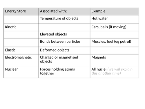 KS3 Science | 3.3.2 Energy transfer - Lesson 1 - Energy stores FULL ...