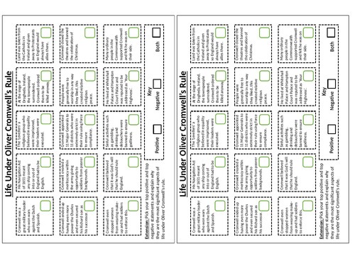 Power & The People: Oliver Cromwell | Teaching Resources