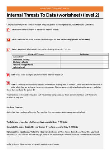 Digital information Technology : Component 3 LA: B Internal Threats To ...