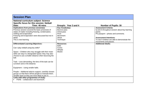 Netball Plans Primary PE | Teaching Resources