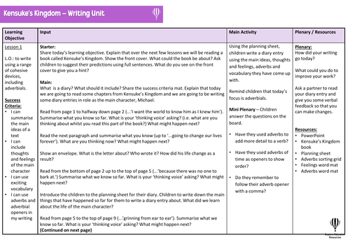 Kensuke’s Kingdom Diary Writing Unit – 4 Outstanding English Lessons ...
