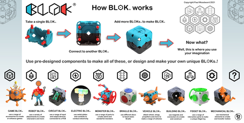 BLOK teaching resource | Teaching Resources