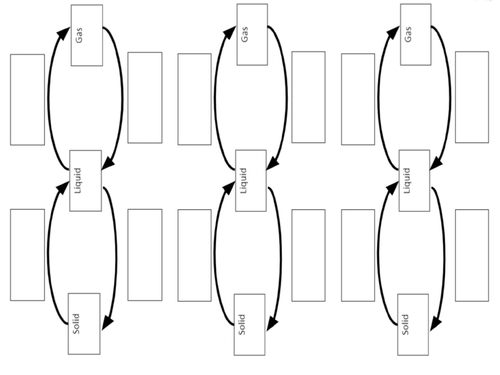 KS3 Science | 3.3.4 Heating and cooling - Lesson 1 - Introduction FULL ...