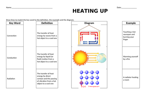 KS3 Science | 3.3.4 Heating and cooling - Lesson 4 - Radiation FULL ...