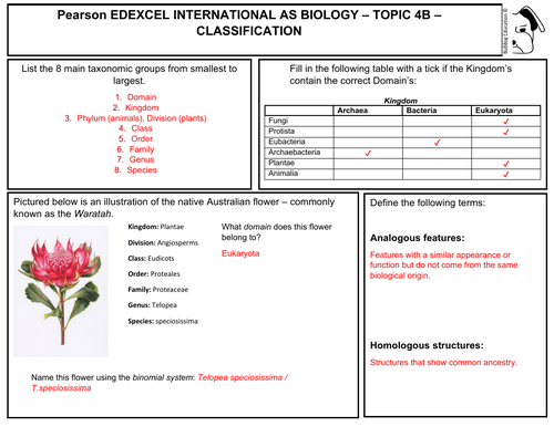 EDEXCEL International AS Biology - Topic 4B - Classification | Teaching ...