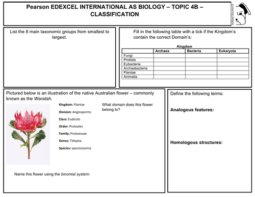 EDEXCEL International AS Biology - Topic 4B - Classification | Teaching ...