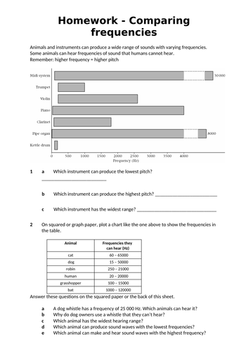 KS3 Science | 3.4.1,3,4 Waves and sound - Lesson 2 - Frequency and ...