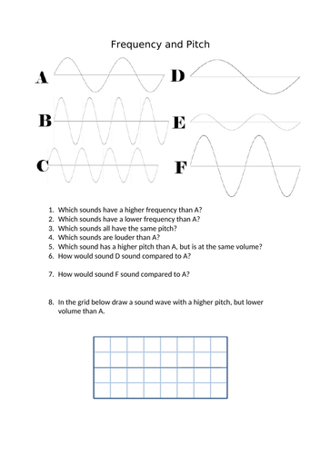 KS3 Science | 3.4.1,3,4 Waves and sound - Lesson 2 - Frequency and ...