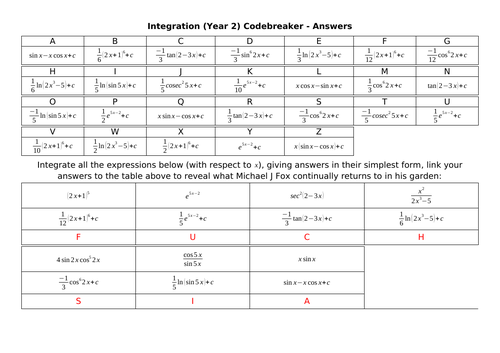Integration (Year 2) Codebreaker | Teaching Resources