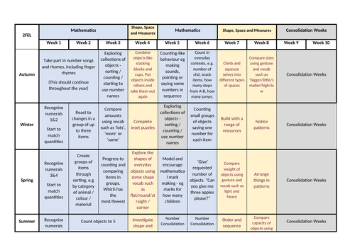 Development Matters 2021 Maths Curriculum Maps for 0-2's and 3-4's ...