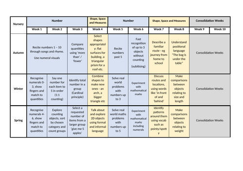 Development Matters 2021 Maths Curriculum Maps for 0-2's and 3-4's ...