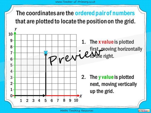 Coordinates on a 2-D Grid - Year 4 | Teaching Resources