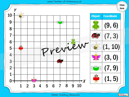 Coordinates on a 2-D Grid - Year 4 | Teaching Resources