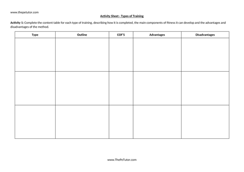 AQA GCSE PE - Types of Training | Teaching Resources