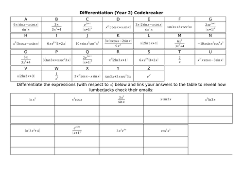 Differentiation (Year 2) Codebreaker | Teaching Resources
