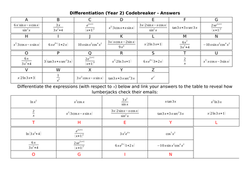 Differentiation (Year 2) Codebreaker | Teaching Resources