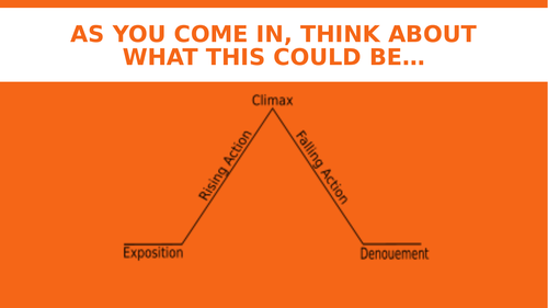 Devising with a Stimulus SOL | Teaching Resources