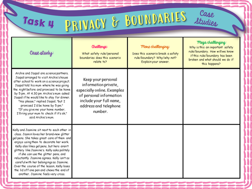 Privacy and Boundaries PSHE | Teaching Resources