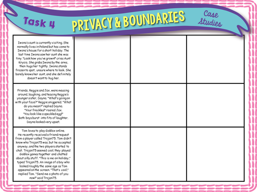 Privacy and Boundaries PSHE | Teaching Resources