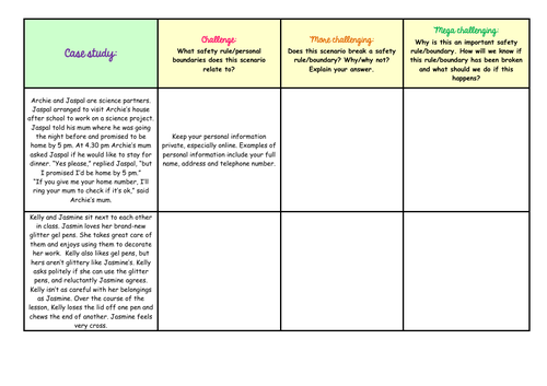 Privacy and Boundaries PSHE | Teaching Resources