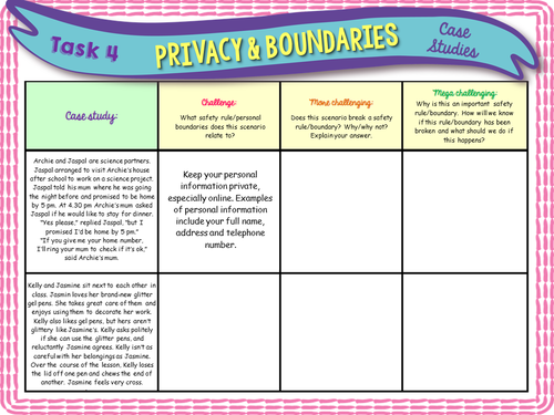 Privacy and Boundaries PSHE | Teaching Resources